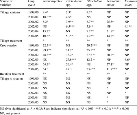 For Actinomycetes Trichoderma Spp Gliocladium Spp And The Download Scientific Diagram