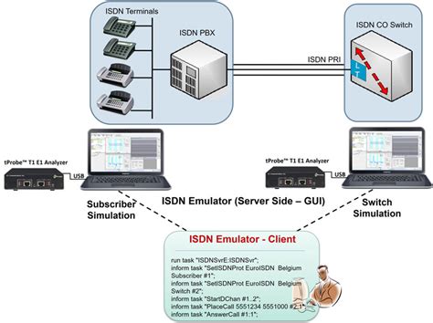 Pri Isdn Protocol Emulator