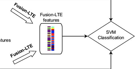 Overview Of The Proposed Acoustic Scene Classification Schemes