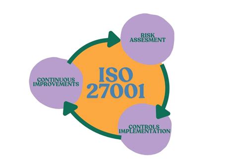What Is Iso 27001 Your Essential Business Security Guide