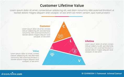 Clv Customer Lifetime Value Infographic Concept For Slide Presentation