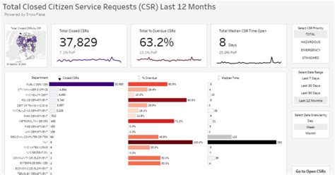 What Is KNIME And Tips For Getting Started PhData