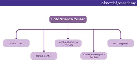 how to start a career in data science