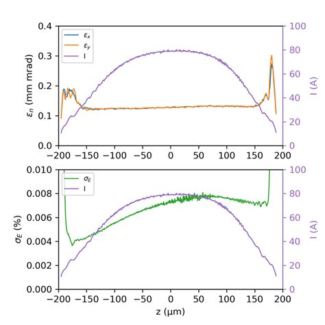 Slice Parameter Analysis It Was Used A Rolling Slice To Analyze The
