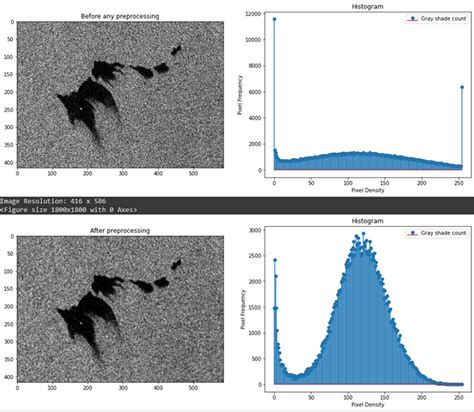 GitHub - ChintzRuparel/OilSpill-Classification: Analysing Oil Spills ...