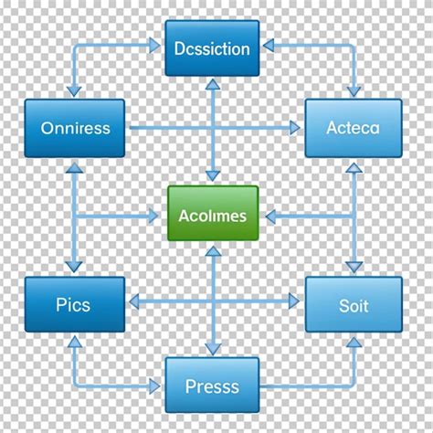 Business Process Automation Flowchart Premium AI Generated PSD