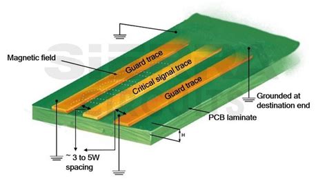 10 Hdi Pcb Design Tips For Signal Integrity Sierra Circuits