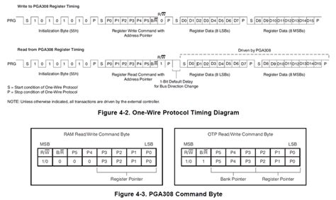 PGA PGA Control With Arduino Using One Wire Amplifiers Forum Amplifiers TI E E