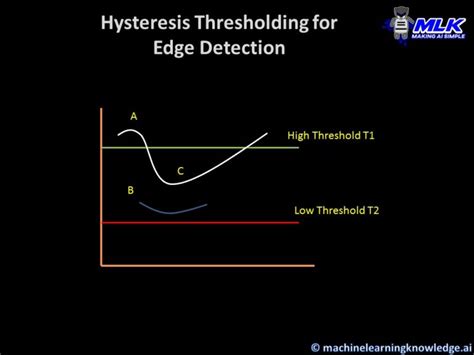 Learn Canny Edge Detection With Opencv Canny Function Mlk Machine Learning Knowledge