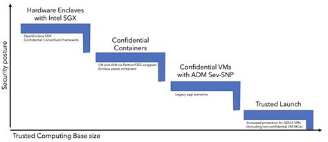 Thomas Van Laere Azure Confidential Computing Iaas