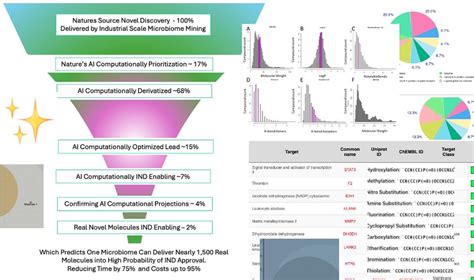 Chad Hummell On Linkedin Ai Smallmolecules