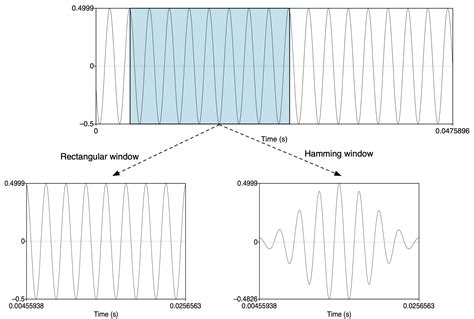 Speech Recognition 음성 신호 특징 추출과 Mfcc Simons Research Center