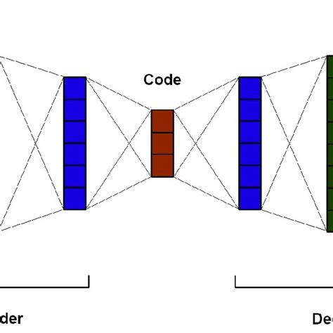 Graphical Representation Of The Auto Encoder 64 The Light Blue Download Scientific Diagram