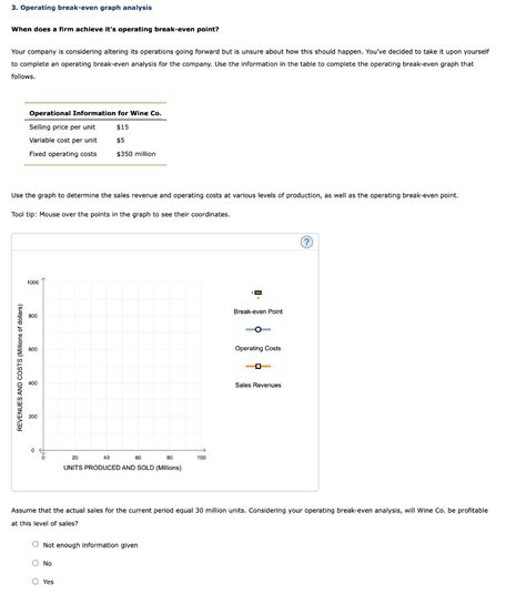 Solved 3 Operating Break Even Graph Analysis When Does A