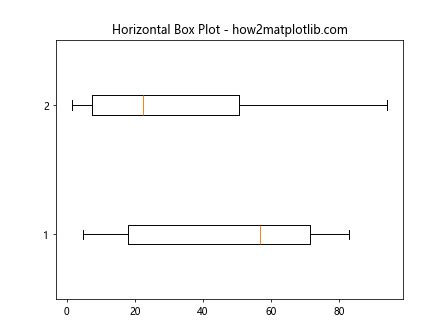 Matplotlib Box Plots Matplotlib Color