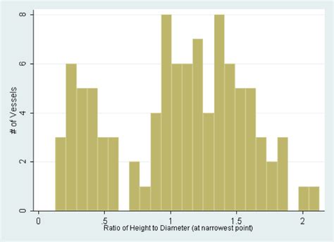 Histogram Of All Hrd Or Hsdsd Values Showing A Clear Trimodal Download Scientific Diagram