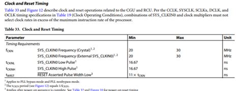 Adsp 21569 Clkin Jitter Or Tolerance Qanda Adsp 2156x Engineerzone