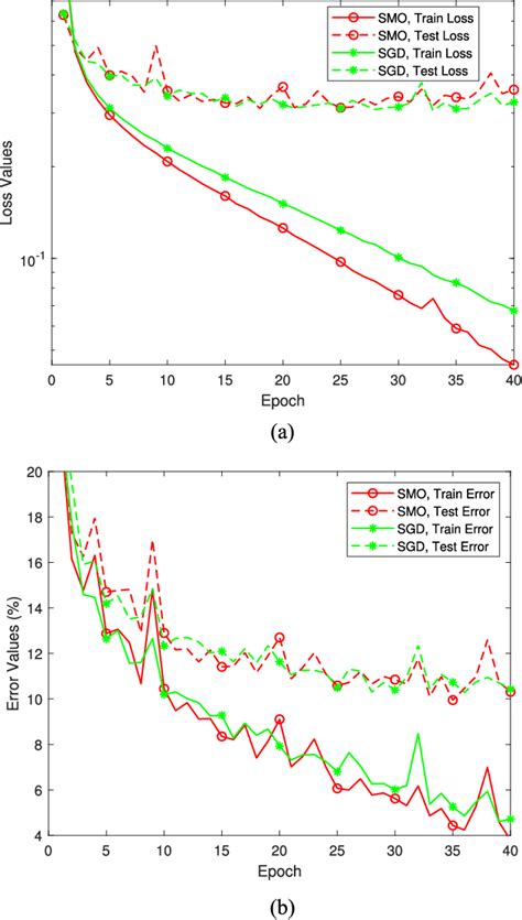 Figure 13 From Strengthening Gradient Descent By Sequential Motion