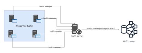 GitHub AG Sign Health Monitoring System