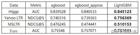 lightgbm安装教程 csdn博客
