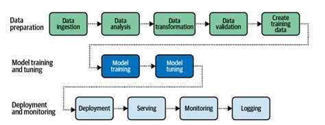 Varun Rao On Linkedin Data Datascience Datamodel