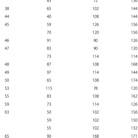 Generalized Tonic Clonic Phase Characteristics In Cps G Seizures