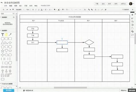 如何快速绘制一张业务流程图？3步就能上手！附8张实操案例~ 知乎