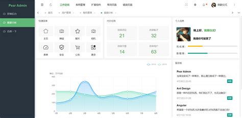 Pear Admin Layui首页、文档和下载 Layui Admin 后台模板 Oschina 中文开源技术交流社区
