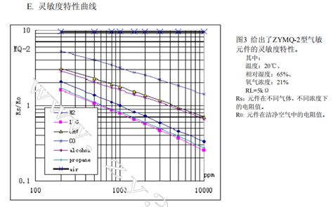 基于cubemx的hal库stm32实现mq2烟雾浓度检测stm32cubemx Mq2 Csdn博客