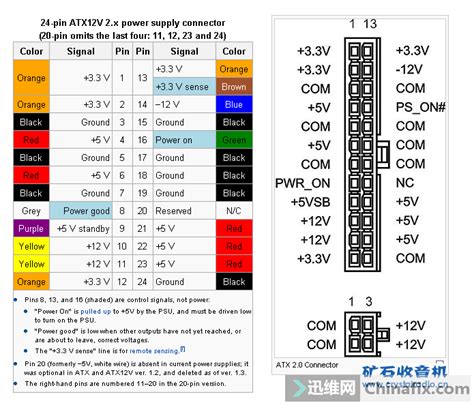 Atx 24针 针脚定义 实物对照图及谐音记忆方法 迅维网 Powered By Discuz