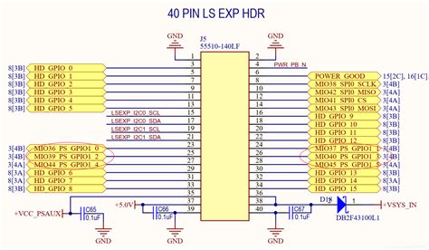Ultra96 Pynq入门之一——ps端控制mio与emiozynq Linux Python Mio Csdn博客