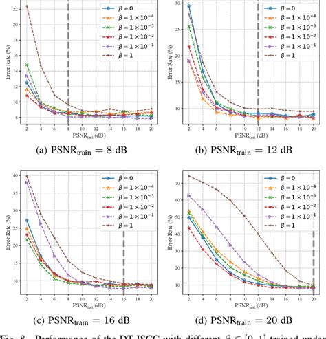 Figure 8 From Robust Information Bottleneck For Task Oriented
