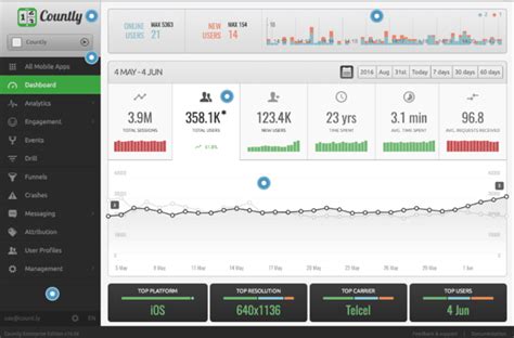 7 Unity Analytics Tools To Track Your App In 2020