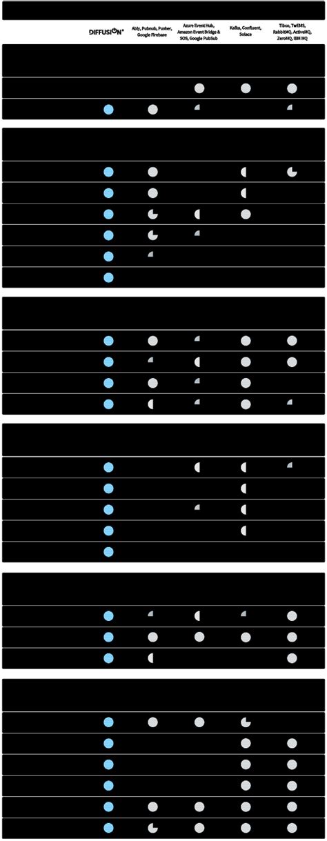An Overview Of Diffusion Intelligent Data Platform And Its Capabilities