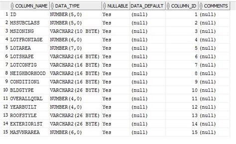 Sql How To Invalidate That Which Column Having Data Type Mismatch And