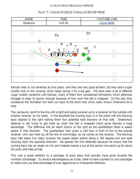 Cfb Top 25 Bundle Throw Deep Publishing