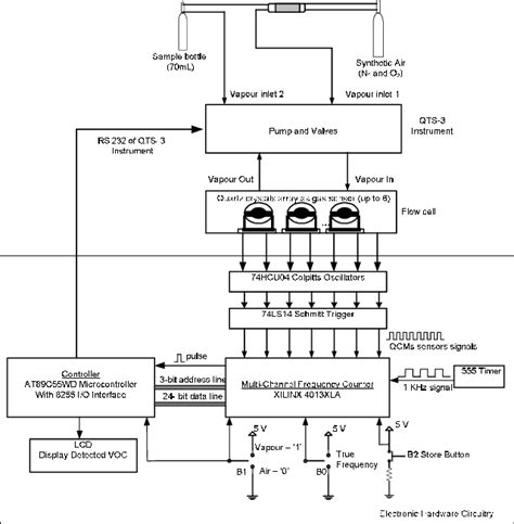 schematic diagram of e nose system set up download scientific diagram