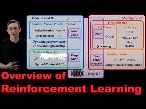 Free Video Reinforcement Learning Series Overview Of Methods From Steve Brunton Class Central