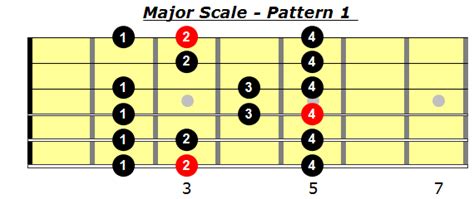 Major Scale Guitar Learn How To Play Any Major Scale On Guitar
