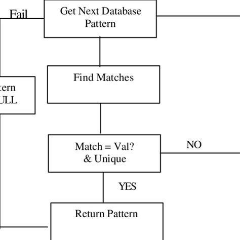 Gradual Expansion Algorithm Download Scientific Diagram
