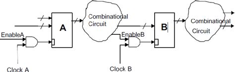 Figure 11 From The Design Of An Fpga Based Processor With