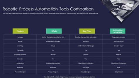 robotic process automation tools comparison robotic process automation