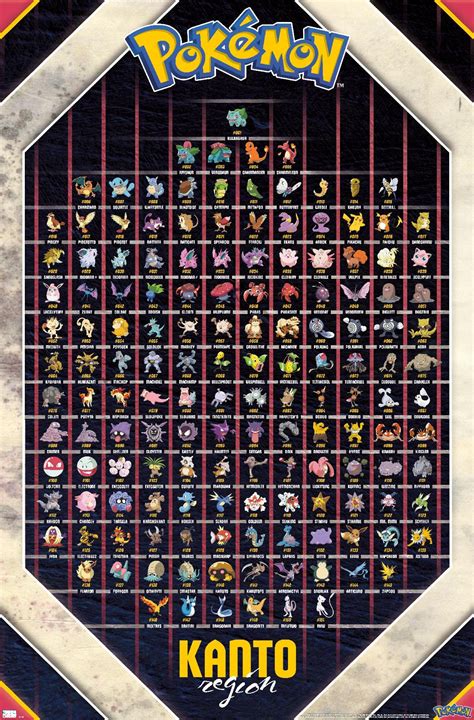 Kanto Climate