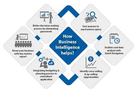 6 Ways Business Intelligence Applications Will Affect The Future Of