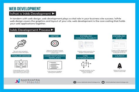 Web Development Nakshatra Technology
