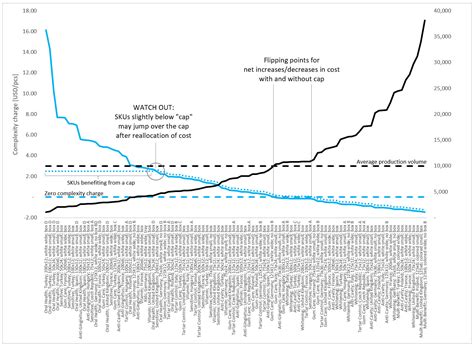 Cost Of Complexity Exercise Enables Better Decisions Journal Of