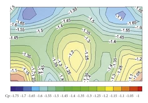 The Distribution Of Cp On The Surface Of The Rectangular Hyperbolic Download Scientific Diagram