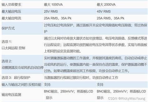 lms软件打开方式 激振器使用说明（笔记） csdn博客