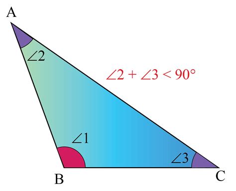 Obtuse Angled Isosceles Triangle