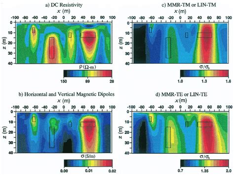 Two Dimensional Images Obtained With The Linear Inverse Algorithm Using